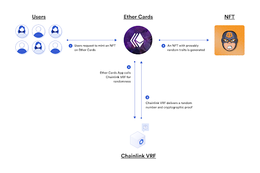 Bitboy Crypto Using Ether Cards and Chainlink For Provably Fair Mint of Pluto Alliance V2 NFTs ...